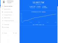 Finizens: Opiniones y Analisis 100% Objetivo en 2020 [Promo]