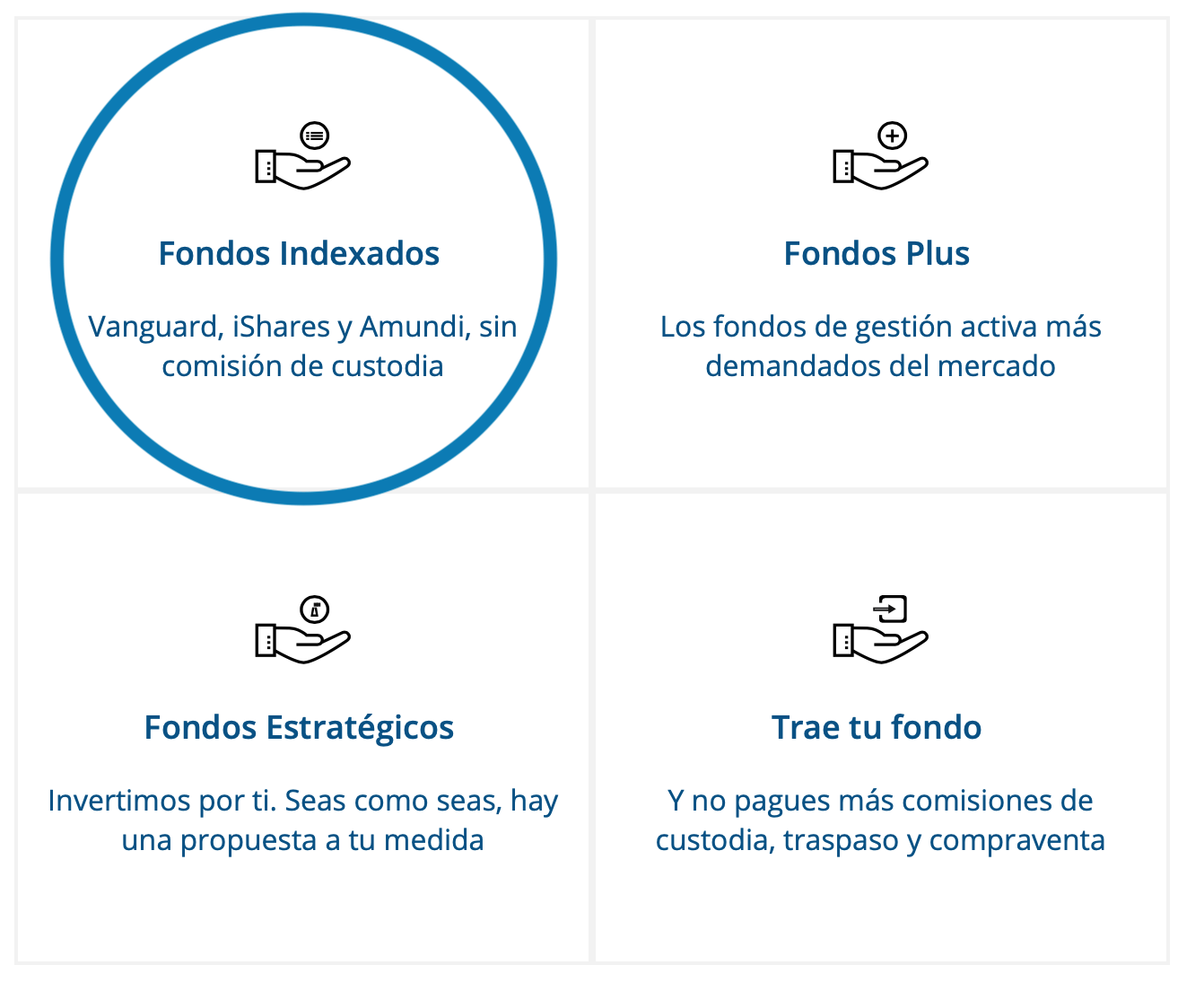 Ranking: Mejores Brokers de Fondos Indexados 2025