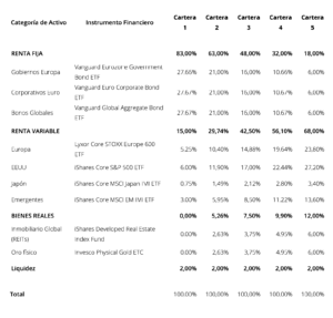 Finizens: Opiniones y Analisis 100% Objetivo 2021 [Promo]